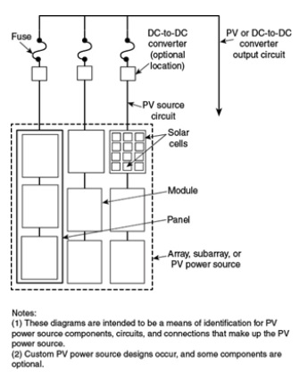NATIONAL ELECTRICAL CODE NEC SOLAR PROVISIONS - 2018 INTERNATIONAL SOLAR ENERGY PROVISIONS (ISEP)